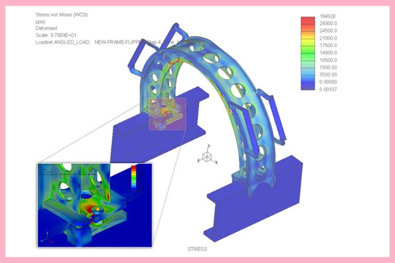The Top 5 Cost Benefits of Finite Element Analysis in Engineering ...